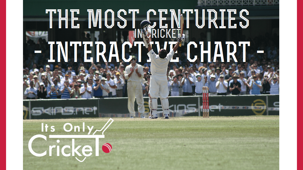 What is a Century in Cricket? - Records and the Most Centuries