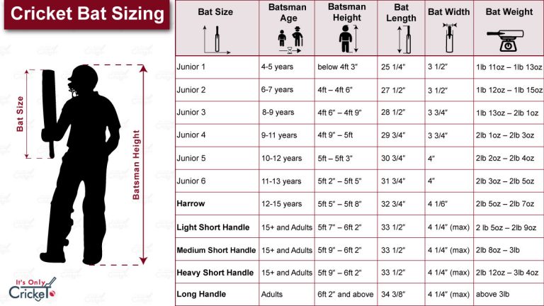 Cricket Bat Size Guide: How to Choose a Cricket Bat - Its Only Cricket