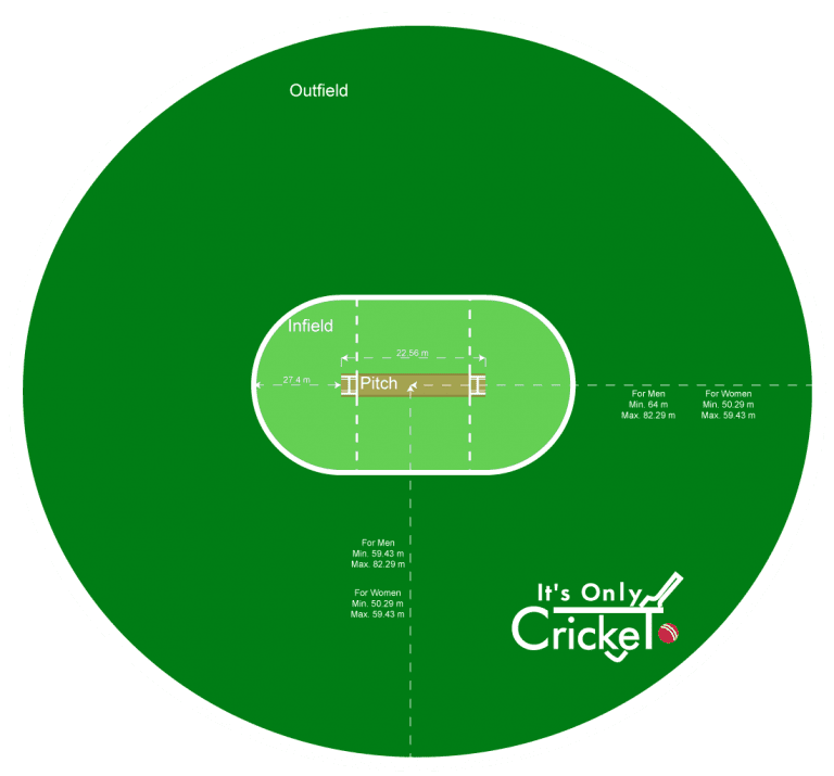 Cricket Field and Cricket Pitch Sizes - Understanding the Cricket Ground