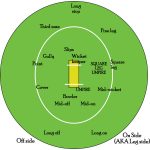 Cricket Fielding Positions Explained: A Simple Guide - Its Only Cricket