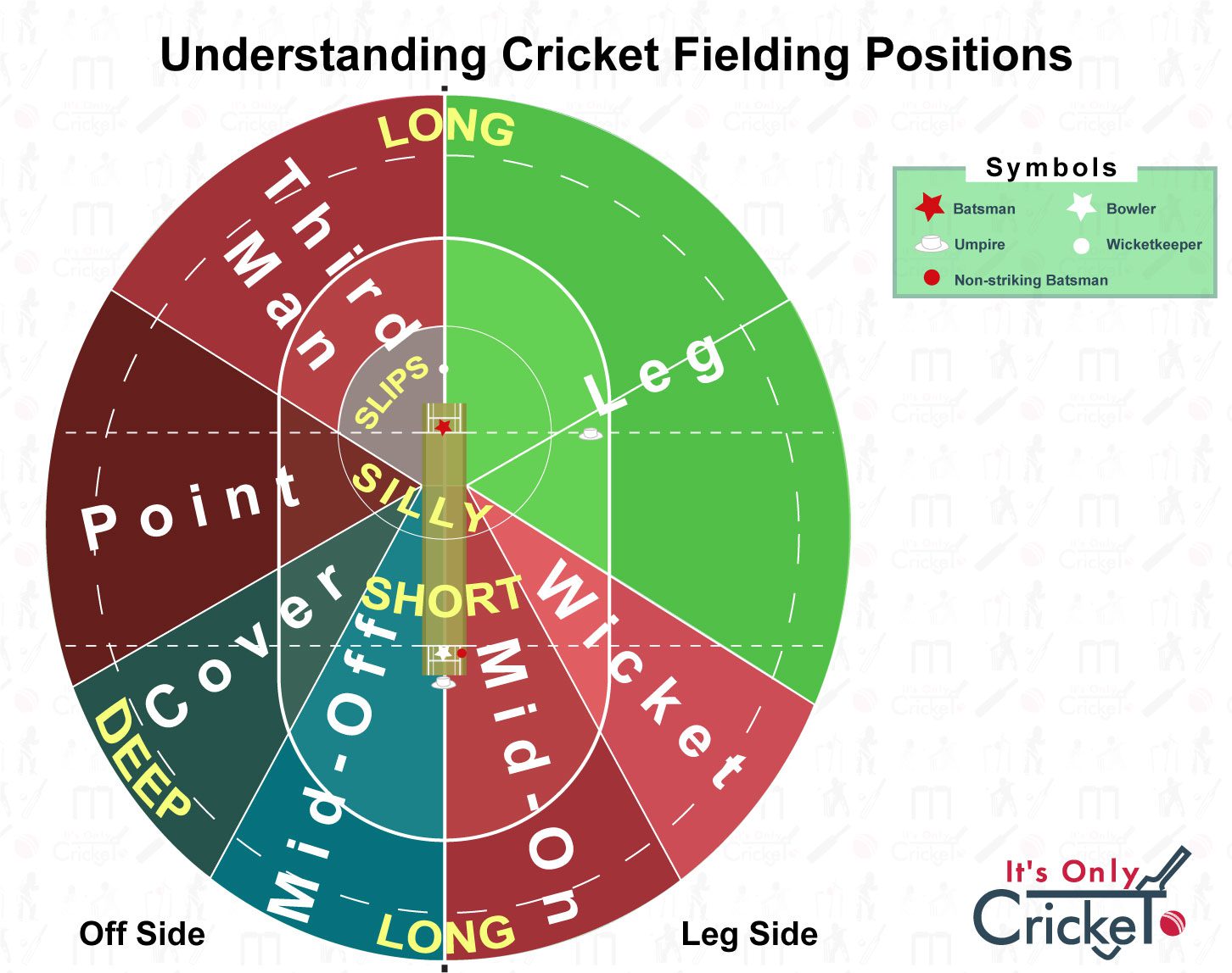 Cricket Fielding Positions Chart Cricket Fielding Positions Chart