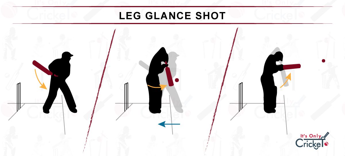 Learn 8 Basic Cricket Shots: How to Play as a Beginner