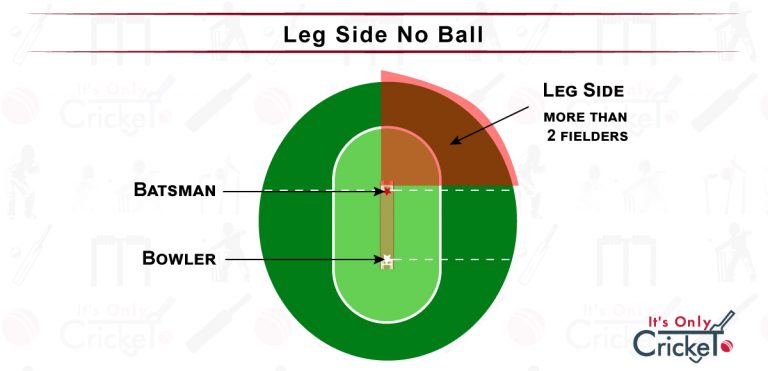 What is a No Ball in Cricket? - All 16 Types of No Ball