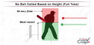 What is a No Ball in Cricket? - All 16 Types of No Ball