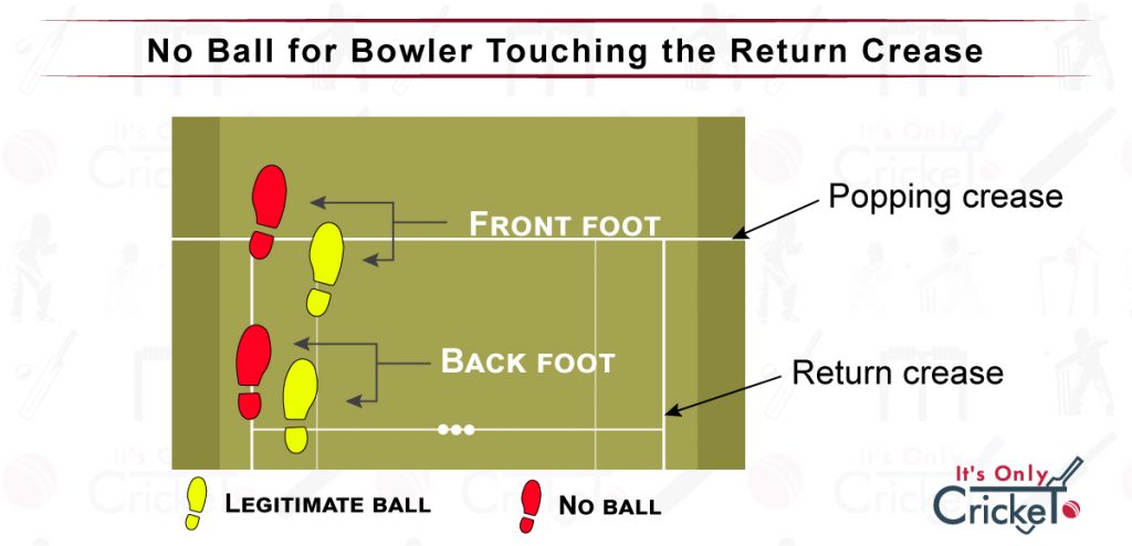 What is a No Ball in Cricket? - All 16 Types of No Ball
