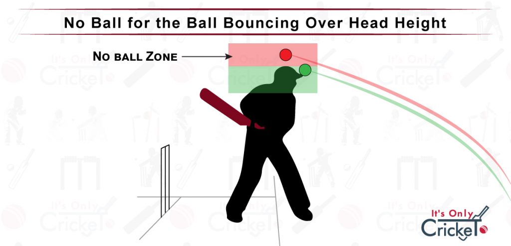 What is a No Ball in Cricket? - All 16 Types of No Ball