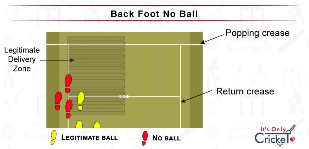 What is a No Ball in Cricket? - All 16 Types of No Ball