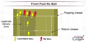 What is a No Ball in Cricket? - All 16 Types of No Ball