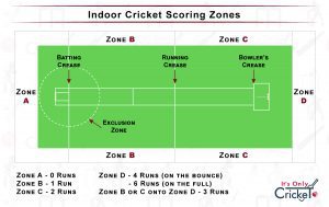 How to Play Indoor Cricket? - Rules, Tips and Strategies
