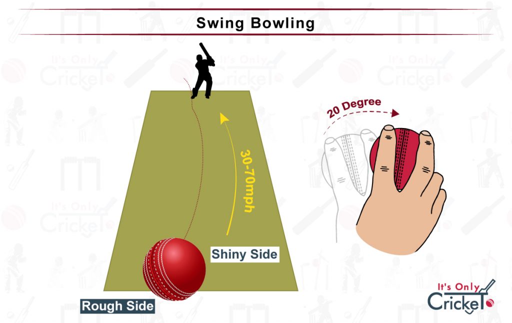 All Types of Bowling in Cricket: The Complete Guide - Its Only Cricket