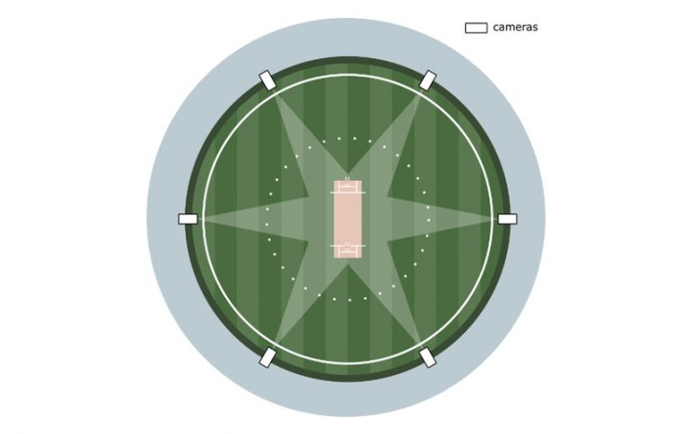 Its Only Cricket - Guides From Beginners To Advanced