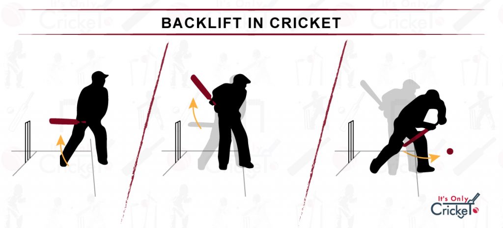Backlift in Cricket - Different Back-lift Techniques Explained ...